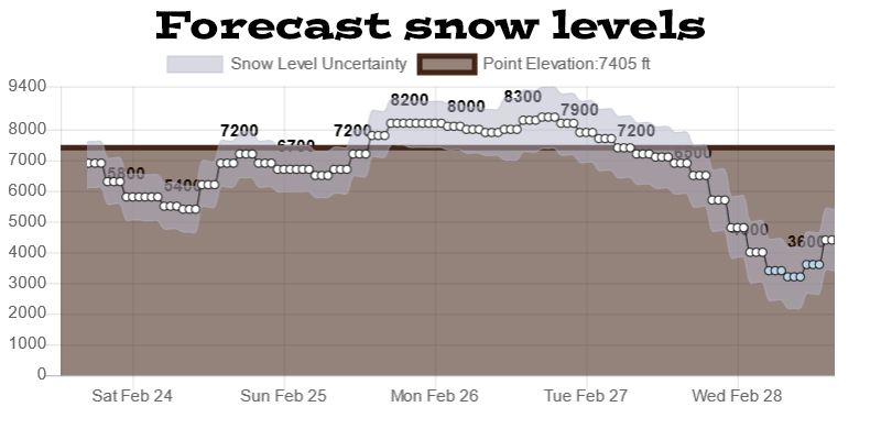 Potentially Strong Storm Monday And Tuesday… - Pagosa Weather